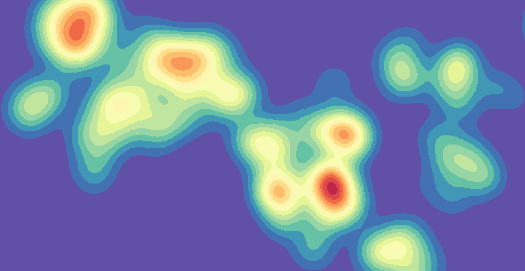 Heatmaps